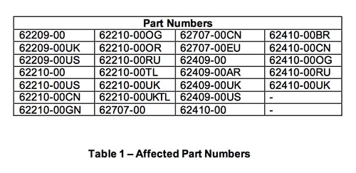 MSA ISSUES USER SAFETY NOTICE - HazTek Inc.